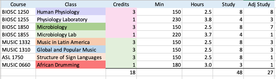 How to Master Time Management in College